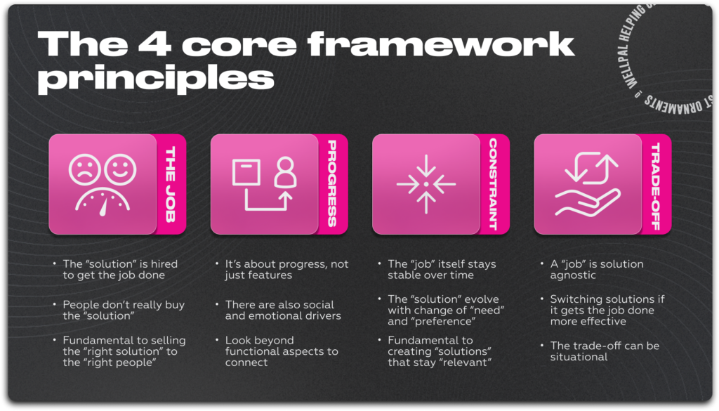 JTBD for Business: An Introduction to the key principles - WPC