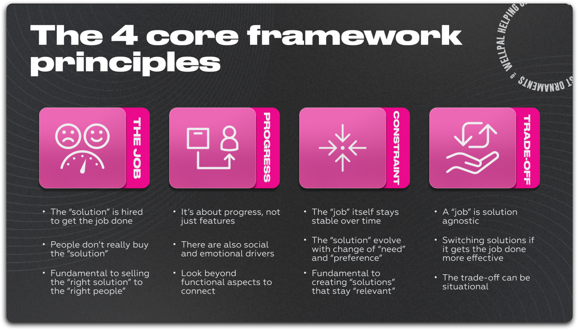 JTBD for Business: An Introduction to the key principles - WPC